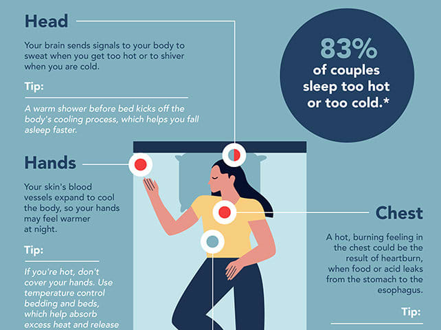 From Head to Toe: How Sleep Temperature Affects Your Body - Sleep Number